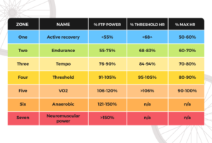 What is FTP Test in Cycling & How Do You Improve Results?